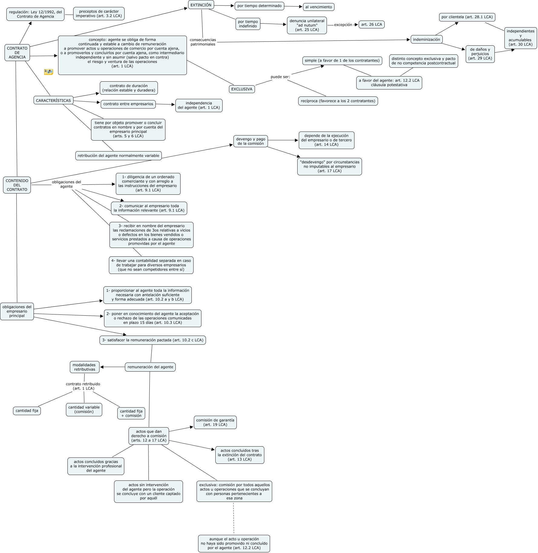 escenario 3 cto agencia